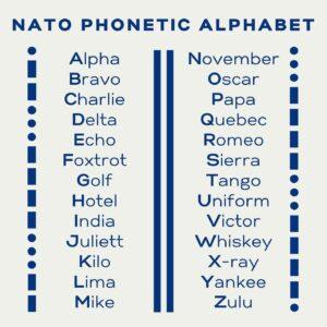 NATO phonetic alphabet – Doug Nix