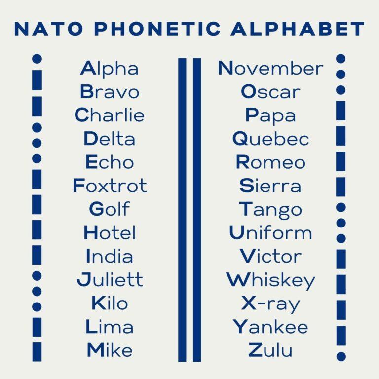 NATO phonetic alphabet – Doug Nix